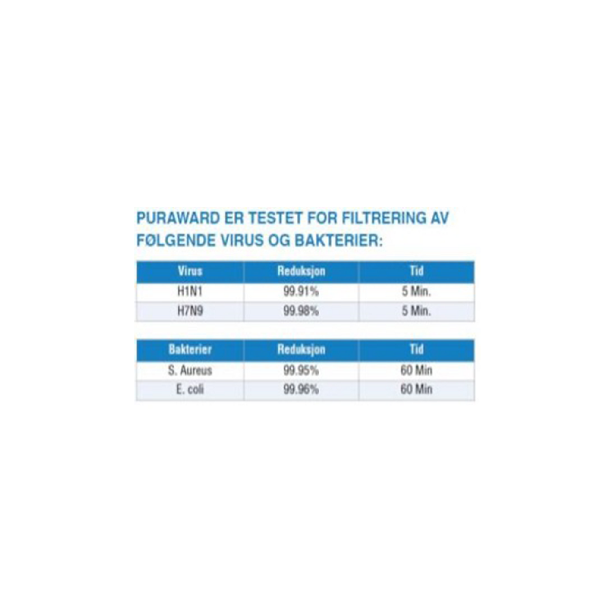 Filtersett til Purafil Purashield 500 Cabinett — Ventilasjonsfilter ...